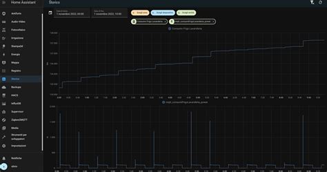 Zigbee Power Meter Peaks On Load Start Up Zigbee Home Assistant Community