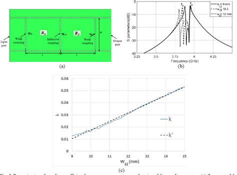 Table 1 From Analysis And Design Of Substrate Integrated Waveguide