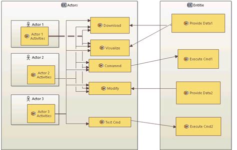 Common Activity Between Actors Capella Eclipse Capella Forum