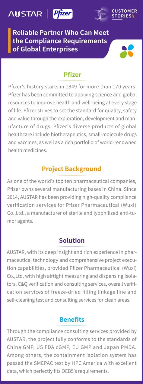 Austargroup Compliance Antitumoral Austar Group