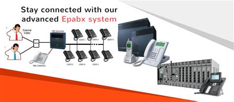 EPABX Intercom System Techno Eye