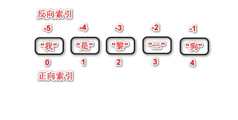 python入门之str通用操作 索引 切片 黎小菜 博客园
