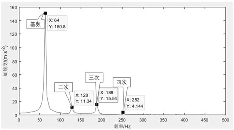 Intelligent Compaction Evaluation Index And Field Measurement Method Thereof Eureka Patsnap