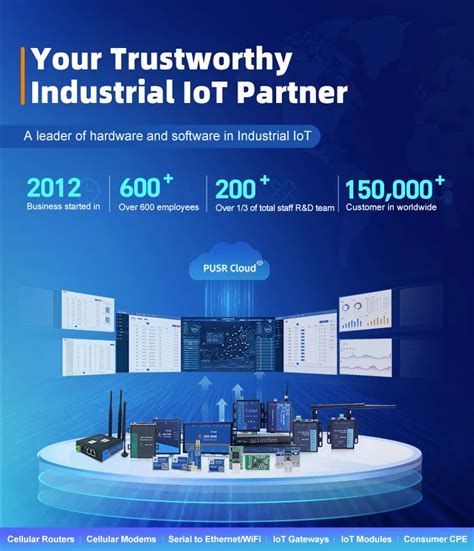 Usr Tcp232 306 Low Cost Rs232rs485rs422 To Ethernet Converter