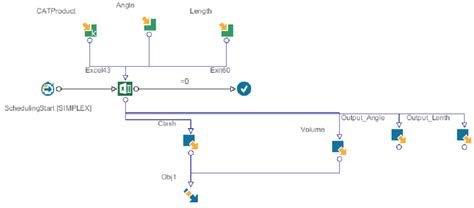 Optimization Framework In Modefrontier Download Scientific Diagram