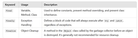 Inheritance Vs Composition In Java Decoding Object Oriented Design