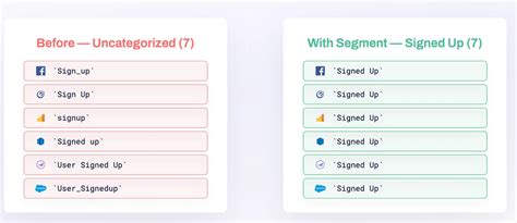 Data Governance Definition Best Practices Examples Twilio Segment