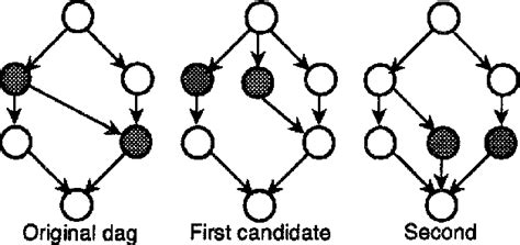 Figure 1 From Performance Evaluation Of Non Markovian Stochastic Event