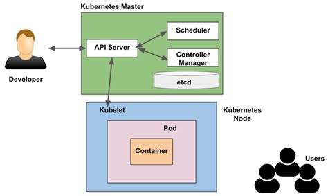 Explaining Kubernetes In 10 Minutes Using An Analogy