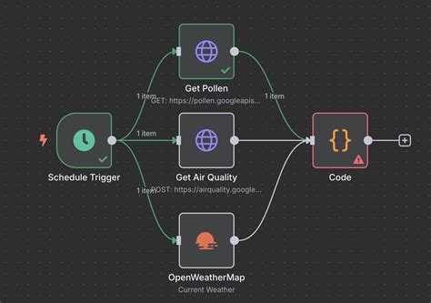 How To Wait For 3 Nodes To Finish Before Execution Questions N8n Community