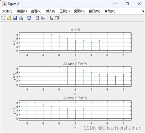 信号在matlab中的运算——信号的翻转与移位 matlab移位 csdn博客