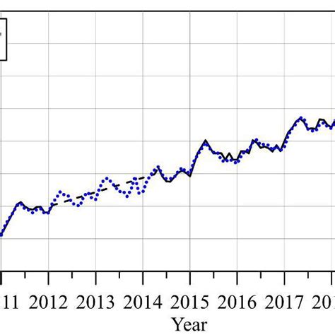 Comparison Of Results With Observed Data Download Scientific Diagram