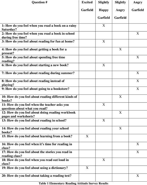 Influence Of Retrospective Miscue Analysis On A Students