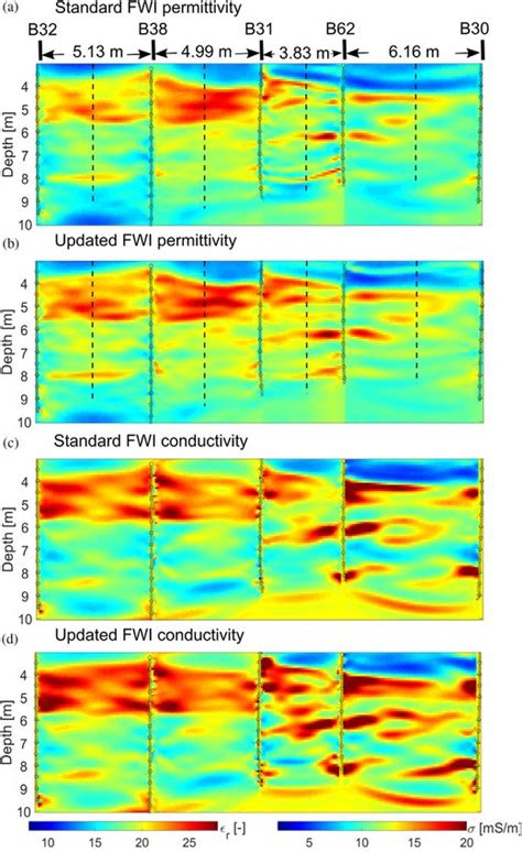 Improving Crosshole Ground Penetrating Radar Full Waveform Inversion Results By Using