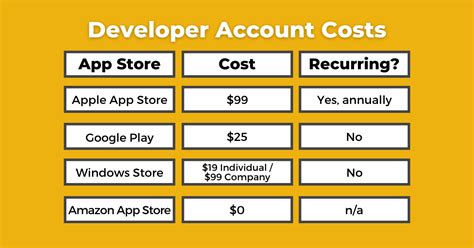 The Hidden Costs Of App Development The Jed Mahonis Group Full Stack Digital Product Agency