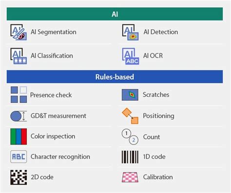 Vision System With Built In Ai Vs Series Keyence America