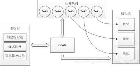c 11线程池的简单实现 csdn博客