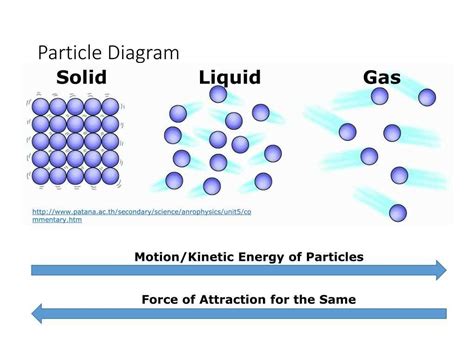 Visual Representation Of Oxygen Molecules A Particle Diagram