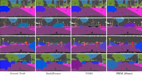 PEM Prototype Based Efficient MaskFormer For Image Segmentation