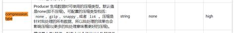 kafka 生产者压缩算法是什么？何时压缩和解压？什么压缩性能好？ kafka gzip csdn博客