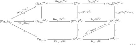 Figure 2 From Derived Mackey Functors And C {p N} Equivariant Cohomology Semantic Scholar
