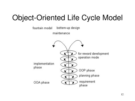Ppt Object Oriented Software Engineering Powerpoint Presentation