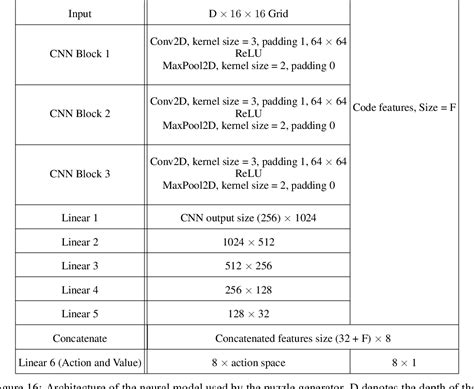 Figure 16 From Neural Task Synthesis For Visual Programming Semantic