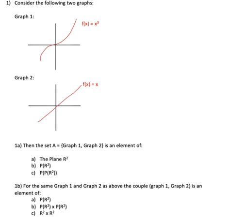 solved 1 consider the following two graphs graph 1 f x