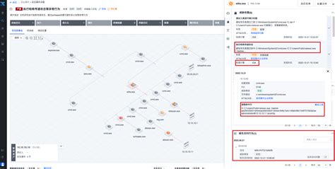 如何进行安全事件研判 可扩展检测与响应平台（saas Xdr Gpt） 深信服技术支持