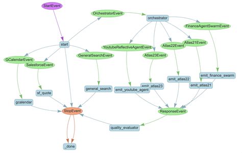 Inside Agentforce Revealing The Atlas Reasoning Engine