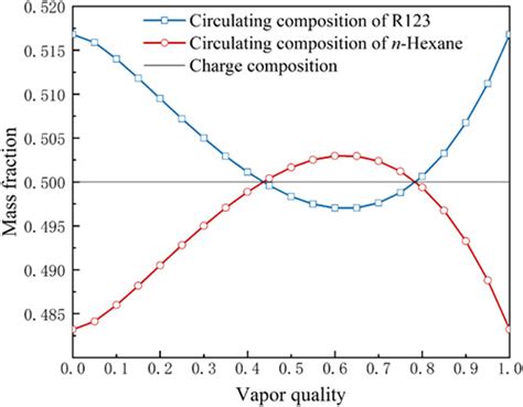 Composition Shift In Zeotropic Mixture Based Organic Rankine Cycle System For Harvesting Engine