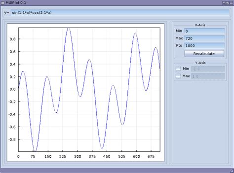Muiplot A Simple Function Plotter Albs Blog
