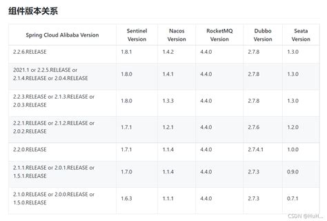 Springboot与springcloudspringcloudalibaba等版本关系springboot和spring Cloud还有springcloudalibaba之间的版本