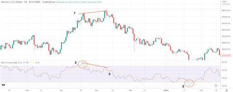 A Comprehensive Guide On Effective Trading With Indicators