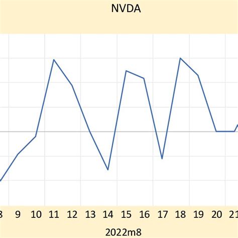 Figure No 5 The Analysis Of The Headlines Using Vader Source