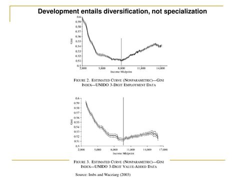 Ppt Structural Transformation Powerpoint Presentation Free Download Id3013467