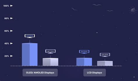 Does Dark Mode Save Battery On Ipad At Arthur Dwyer Blog