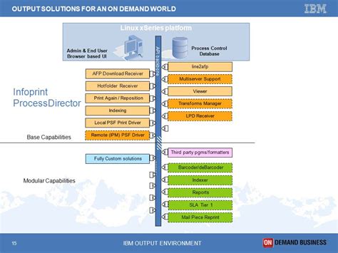 Ibm Afp Printer Driver For Windows 10 Ballfasr