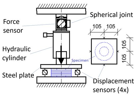 Schematic View Of The Quasi Static Experiment Download Scientific Diagram