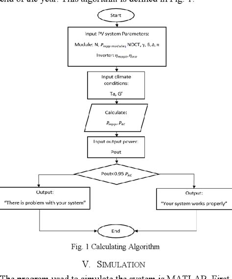 Figure 1 From Evaluating Grid Connected Photovoltaic System Performance And Estimating The