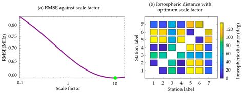 Atmosphere Free Full Text A Reconstruction Method For Ionospheric