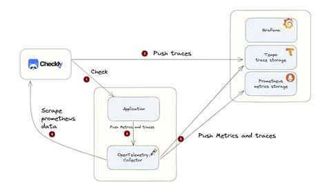 how to annotate your grafana dashboard on a failing checkly check openvalue blog