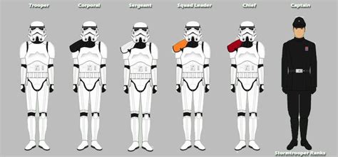 Evolution Of The Stormtrooper