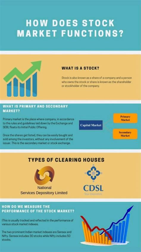 How Does The Stock Market Function