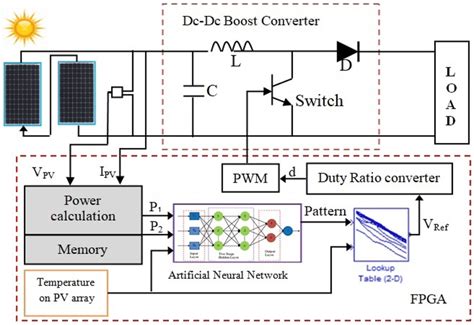 Schematic Diagram Of Proposed Scheme Download Scientific Diagram