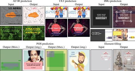Figure 5 From Towards Flexible Multi Modal Document Models Semantic
