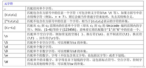 第6章：632 一张表总结正则表达式的语法 （matlab入门课程） Csdn博客