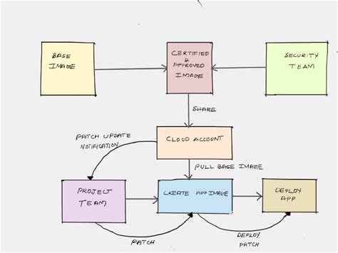 Immutable Infrastructure Explained For Beginners