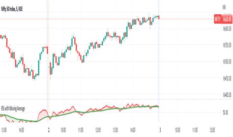 Rsi Ema Indicators And Signals TradingView India