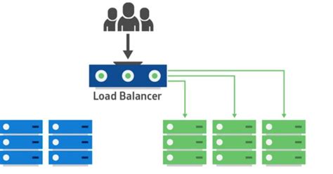 Uthman Abdul Lateef On Linkedin Achieving Zero Downtime Deployments